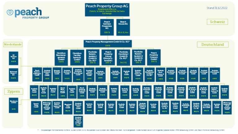 About Peach - PeachProperty