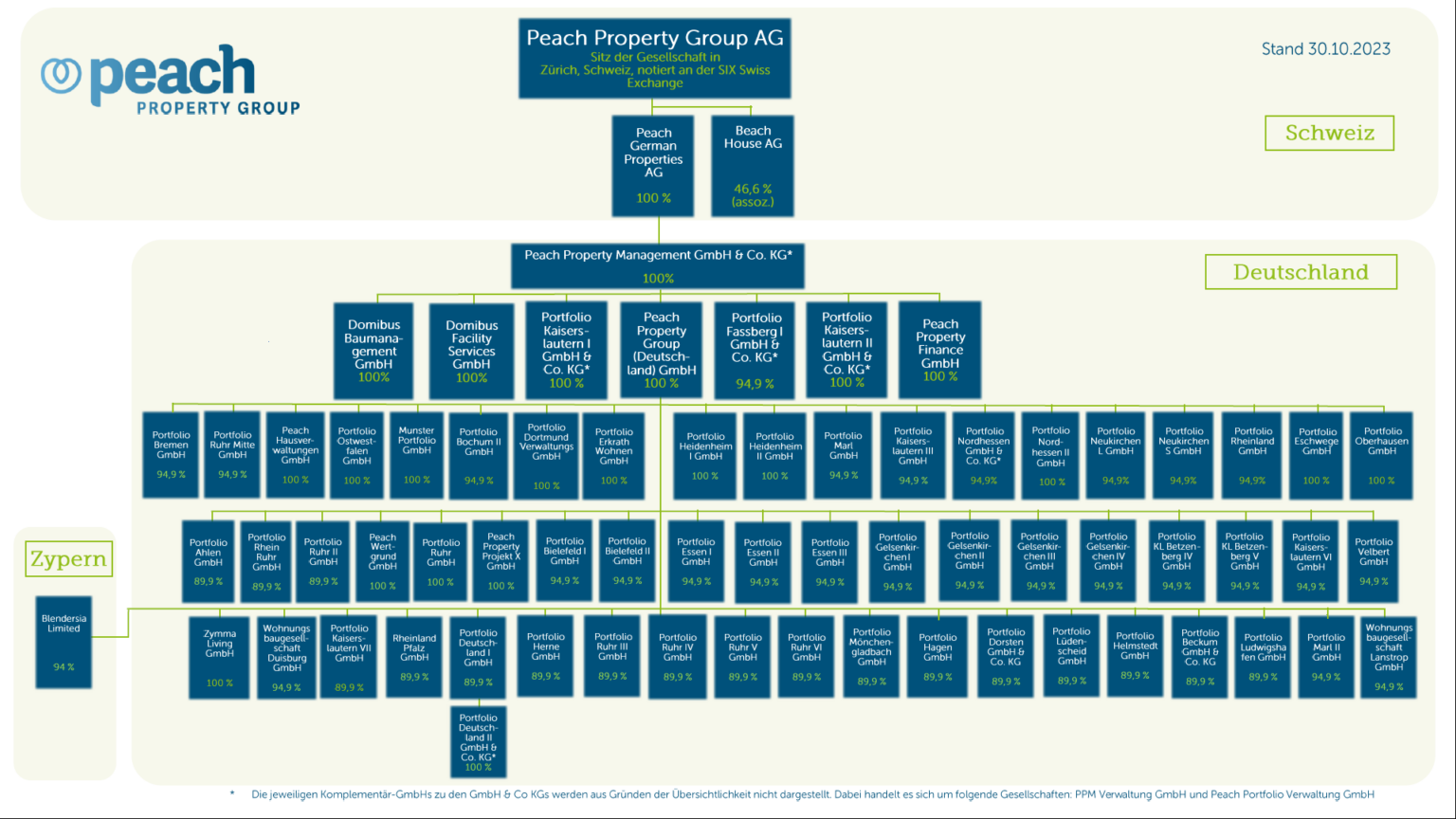 About Peach - PeachProperty